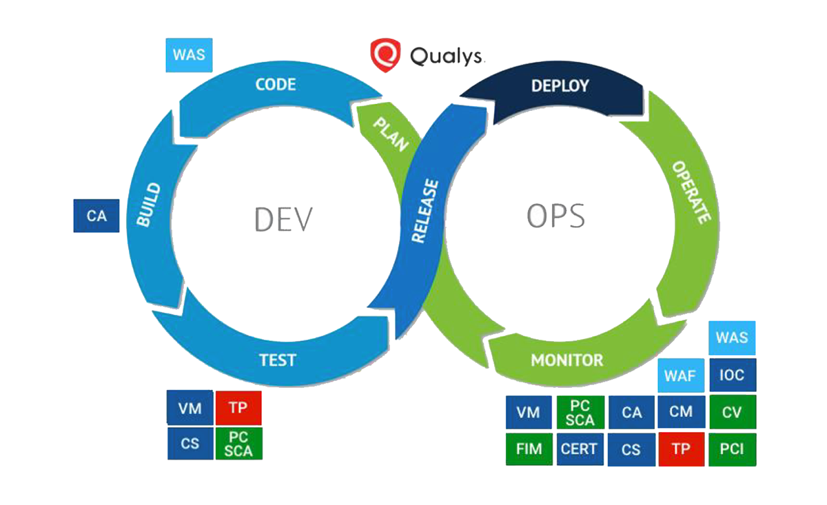Build and Deploy (CI/CD) Microsoft dynamics 365 Business Central on ...
